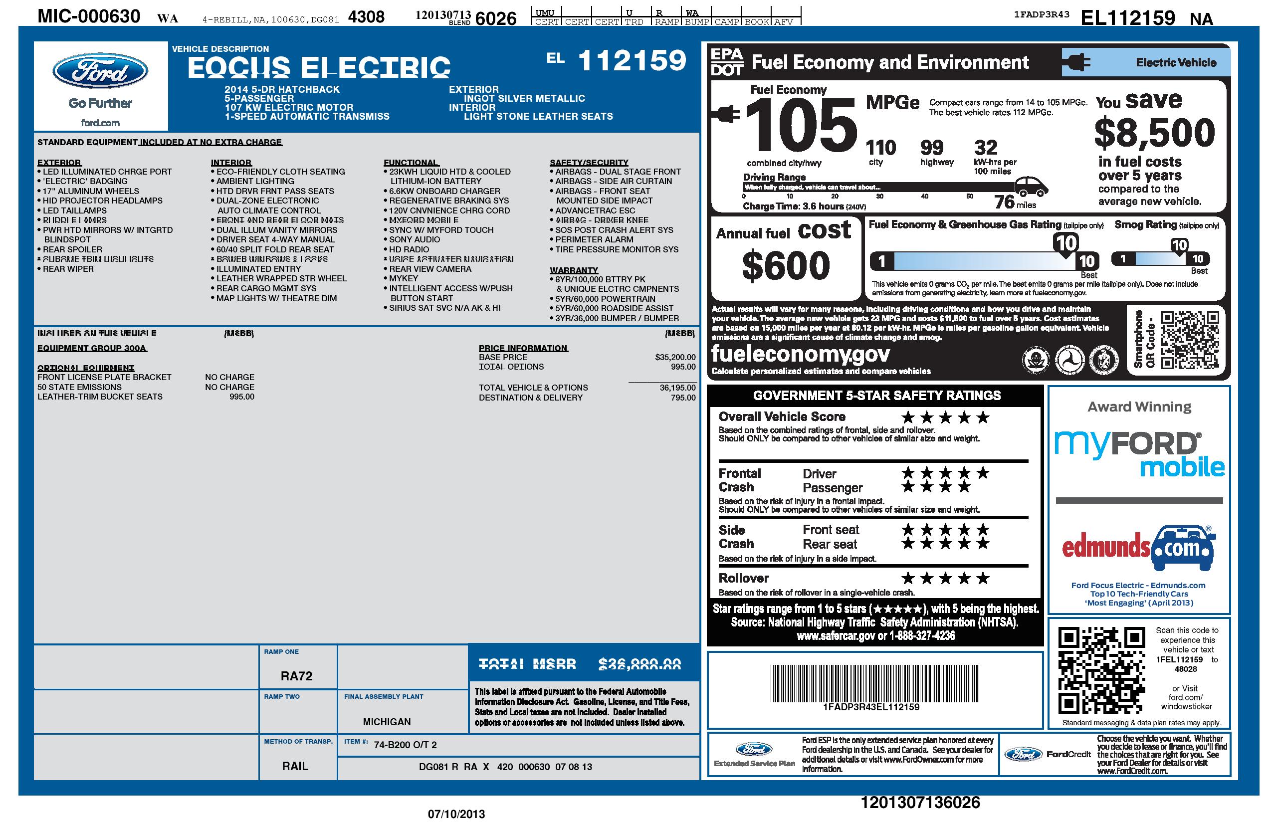 What Is MSRP?