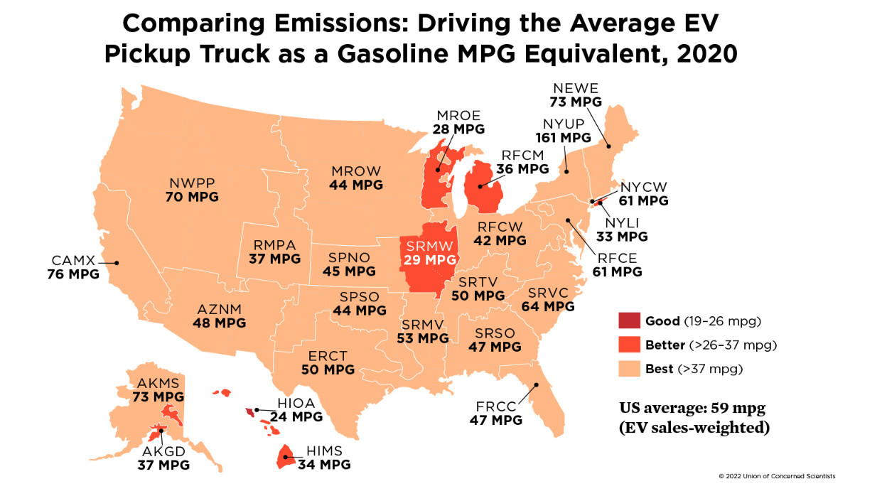 Analysis: Electric pickups emit less CO2 than the average gasoline ...