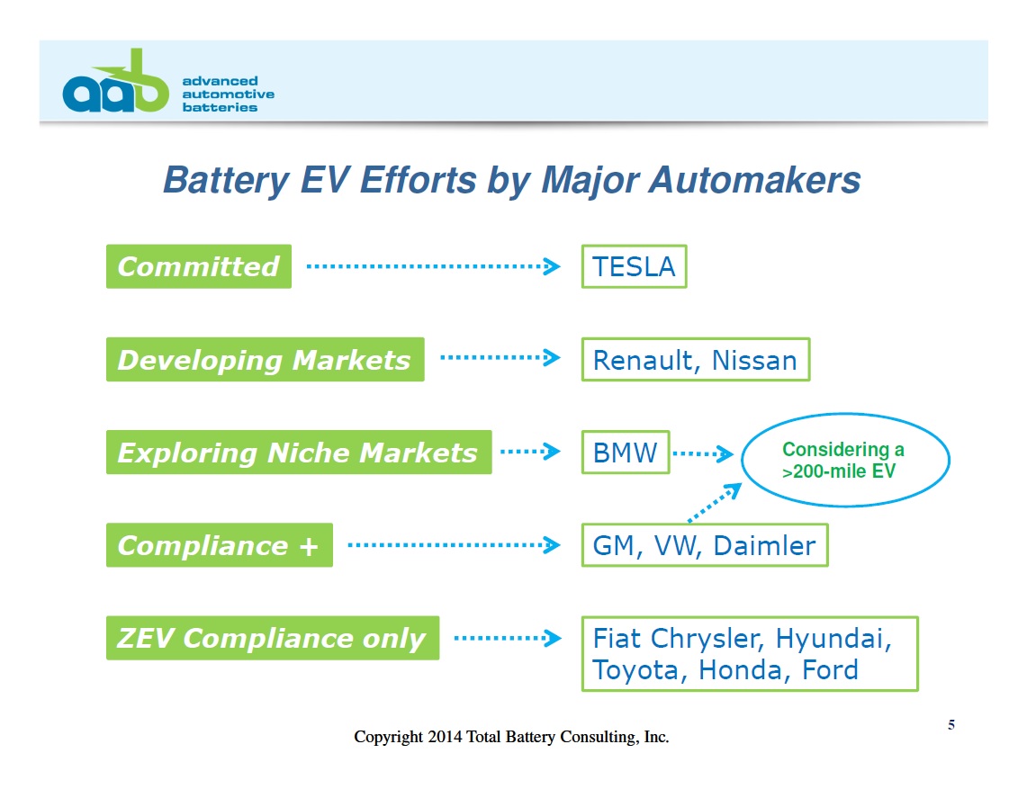 Which Electric-Car Makers Are Serious? U.S. Sales Show Top Three