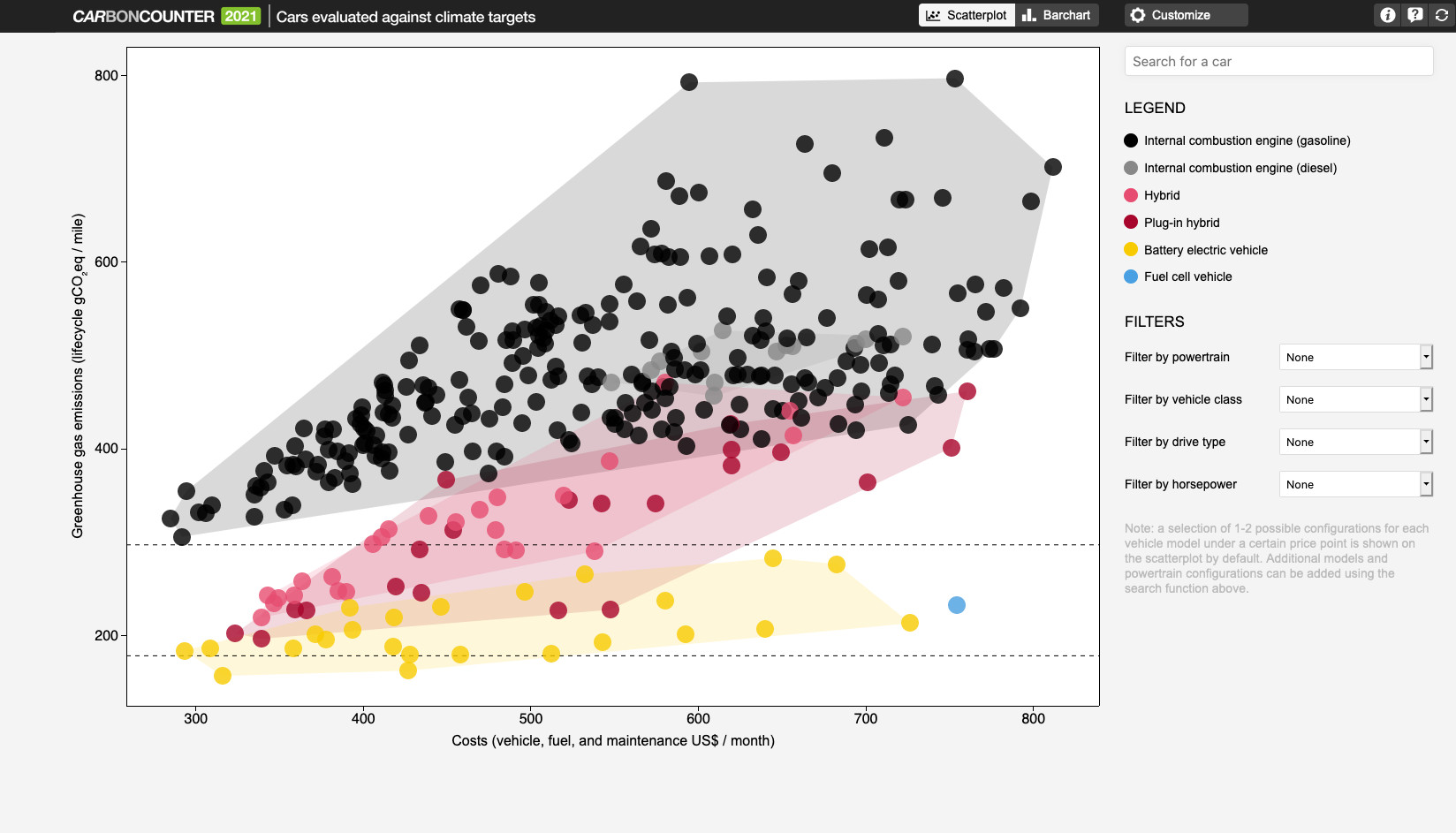 EV cost vs. CO2 benefit: Updated tool helps navigate the numbers for 2021