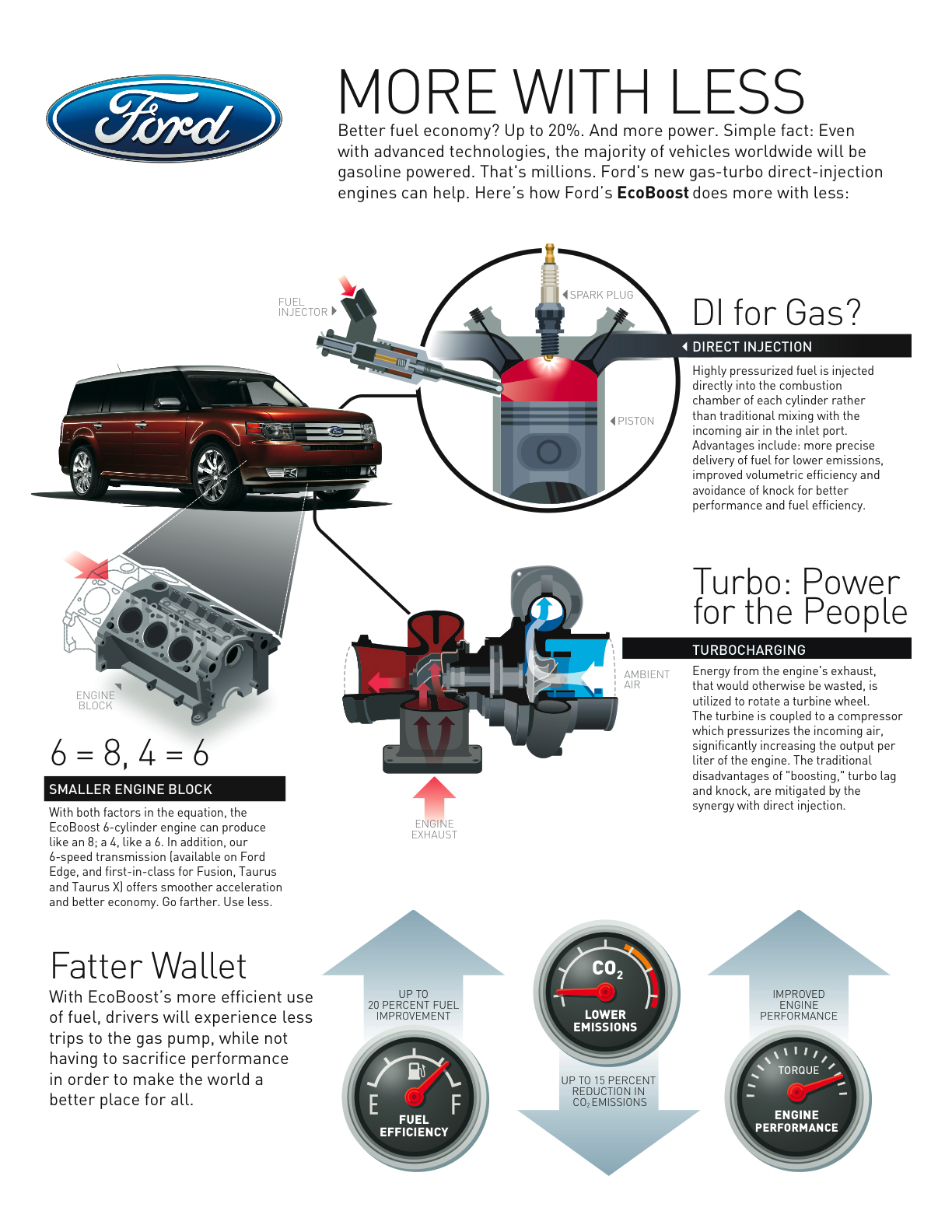 Higher MPGs From EcoBoost Engine For 2011 Ford Edge Crossover