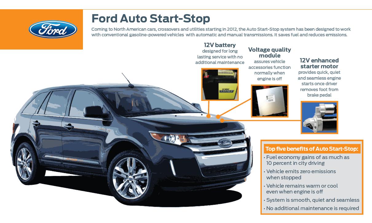 Don't start-stop systems wear out your car's starter?