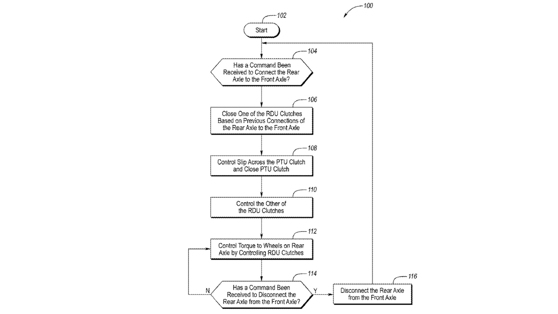 Ford patents triple-clutch all-wheel-drive system