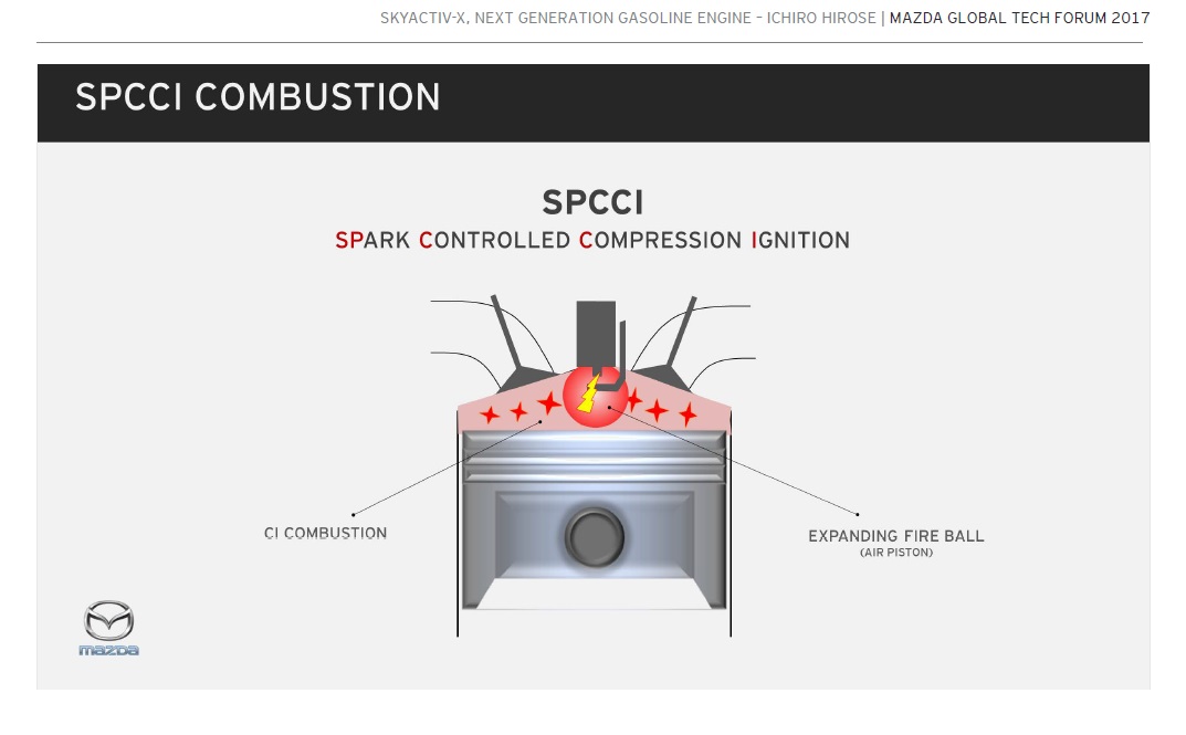 Mazda's SkyActiv-X: diesel fuel economy from gasoline engine