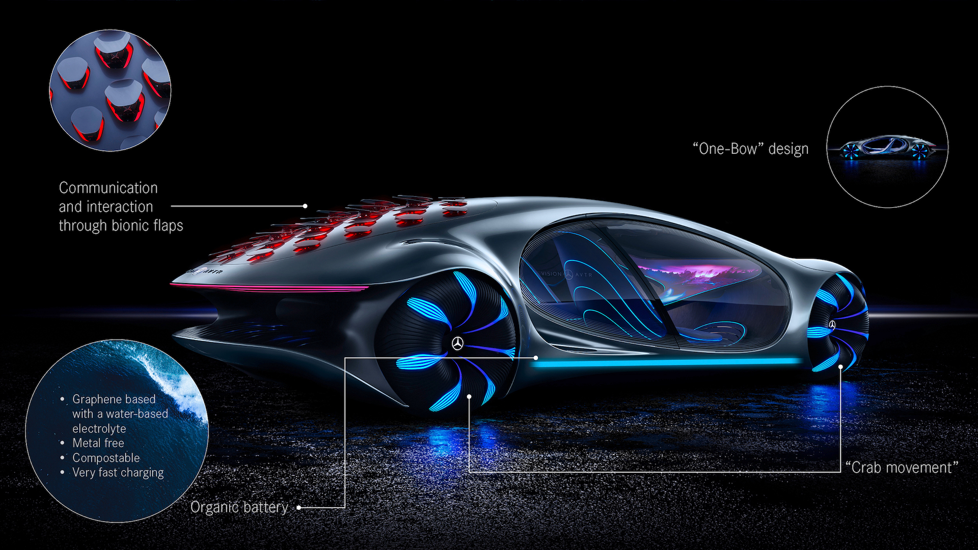 CES: Mercedes-Benz Vision AVTR is unobtainium that looks to a zero ...