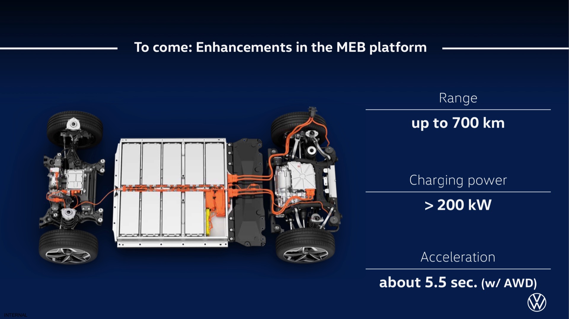VW plans faster charging, longer range, higher power for its MEB ...