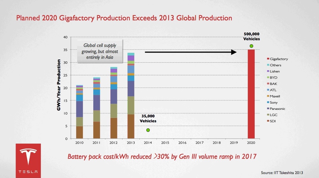 Toyota Fuel-Cell 'Megafactory' Matches Tesla Gigafactory In Impact
