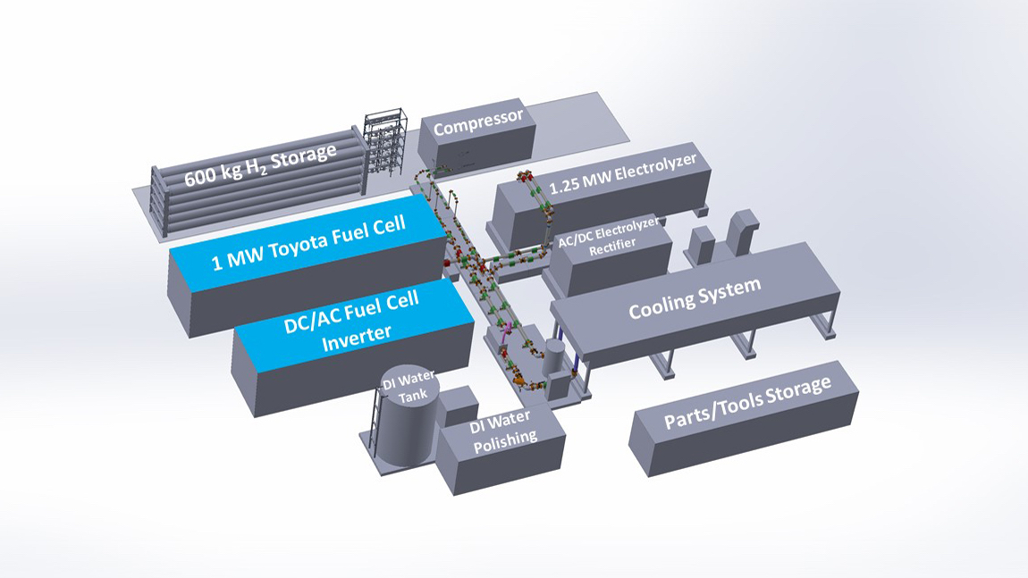 Toyota and DOE look at how hydrogen fuel-cell tech could help smooth ...