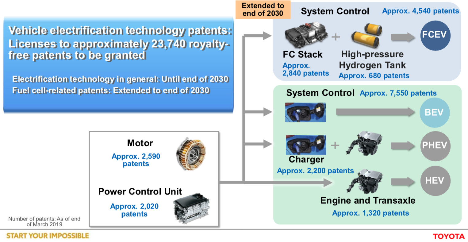 Toyota shores up against electric-car threat, by sharing hybrid tech