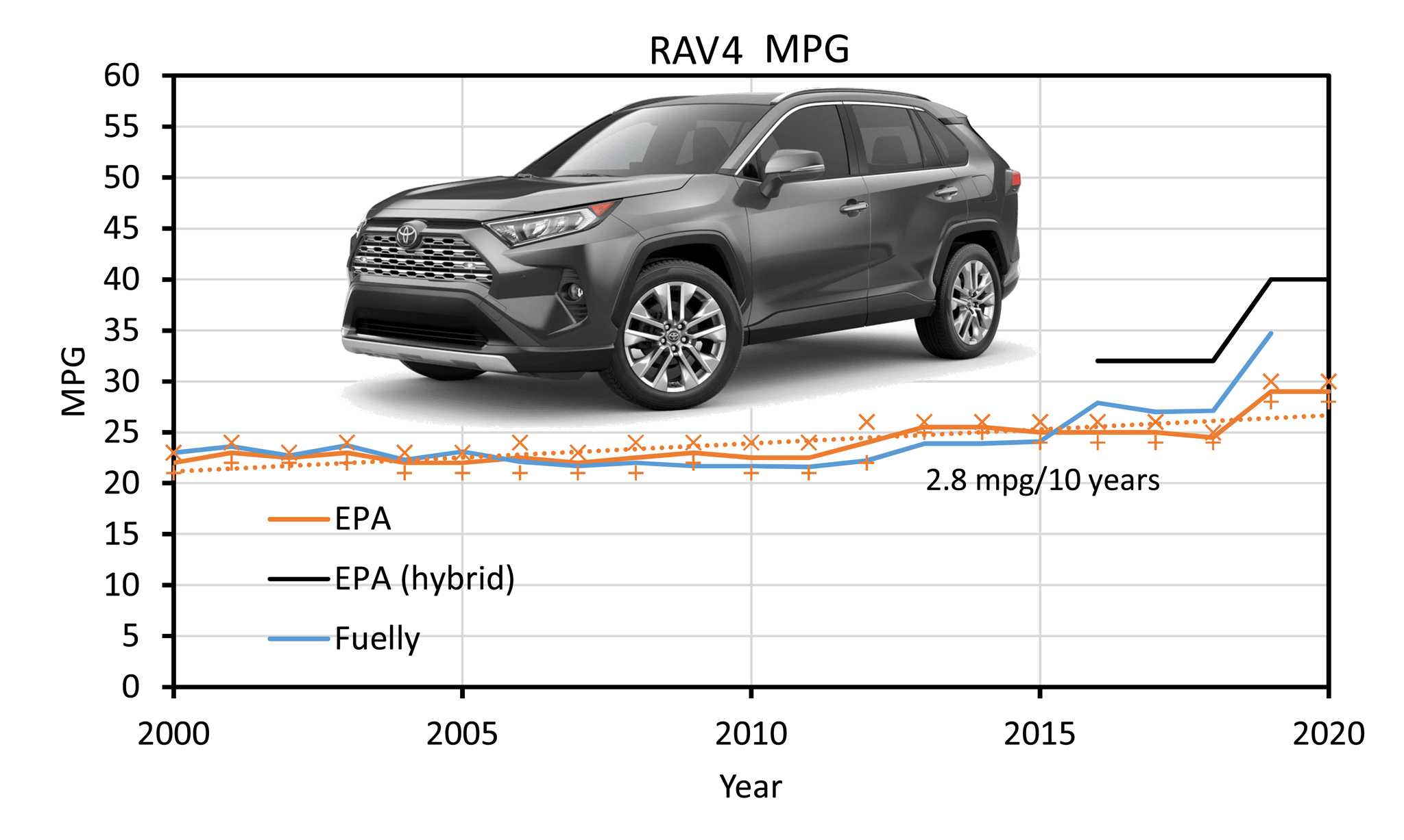 Toyota Prius was a hybrid trendsetter 15 years ago. Now what?