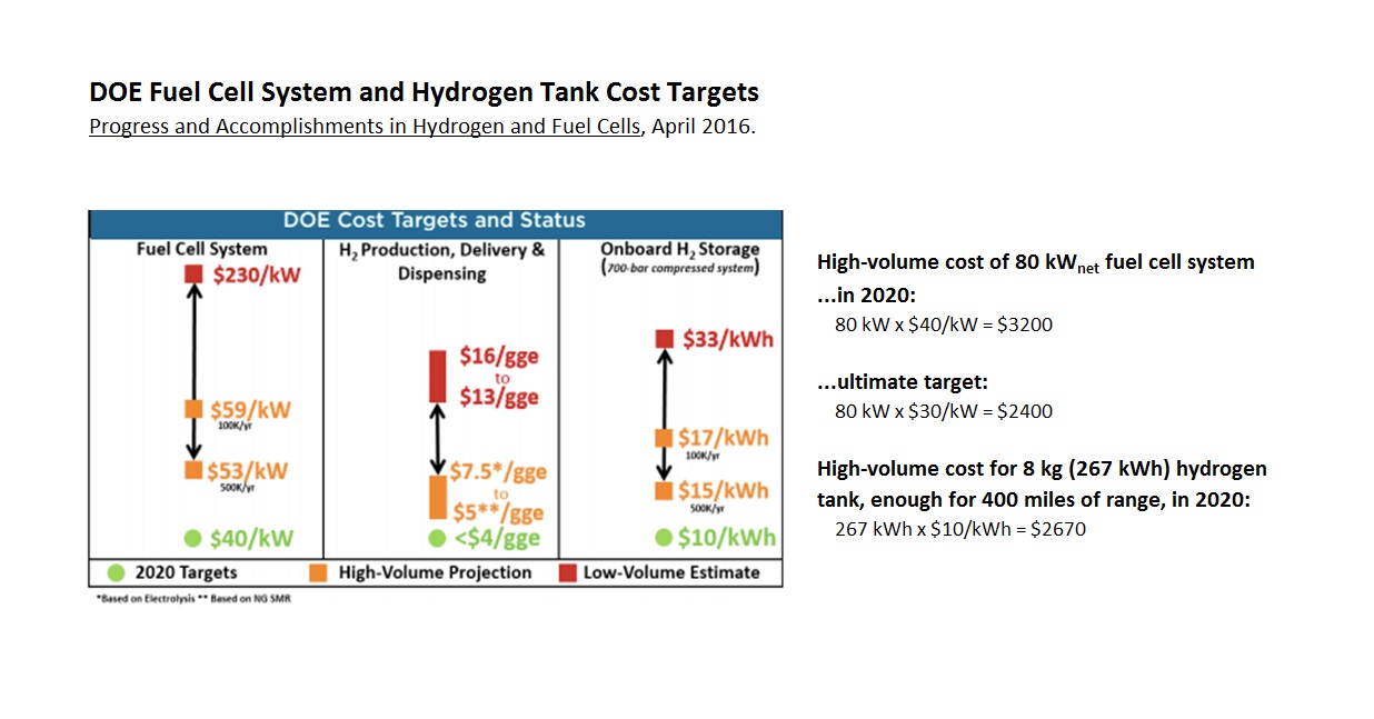Is Toyota's hydrogen fuel-cell fervor foolish, or foresighted? (with ...