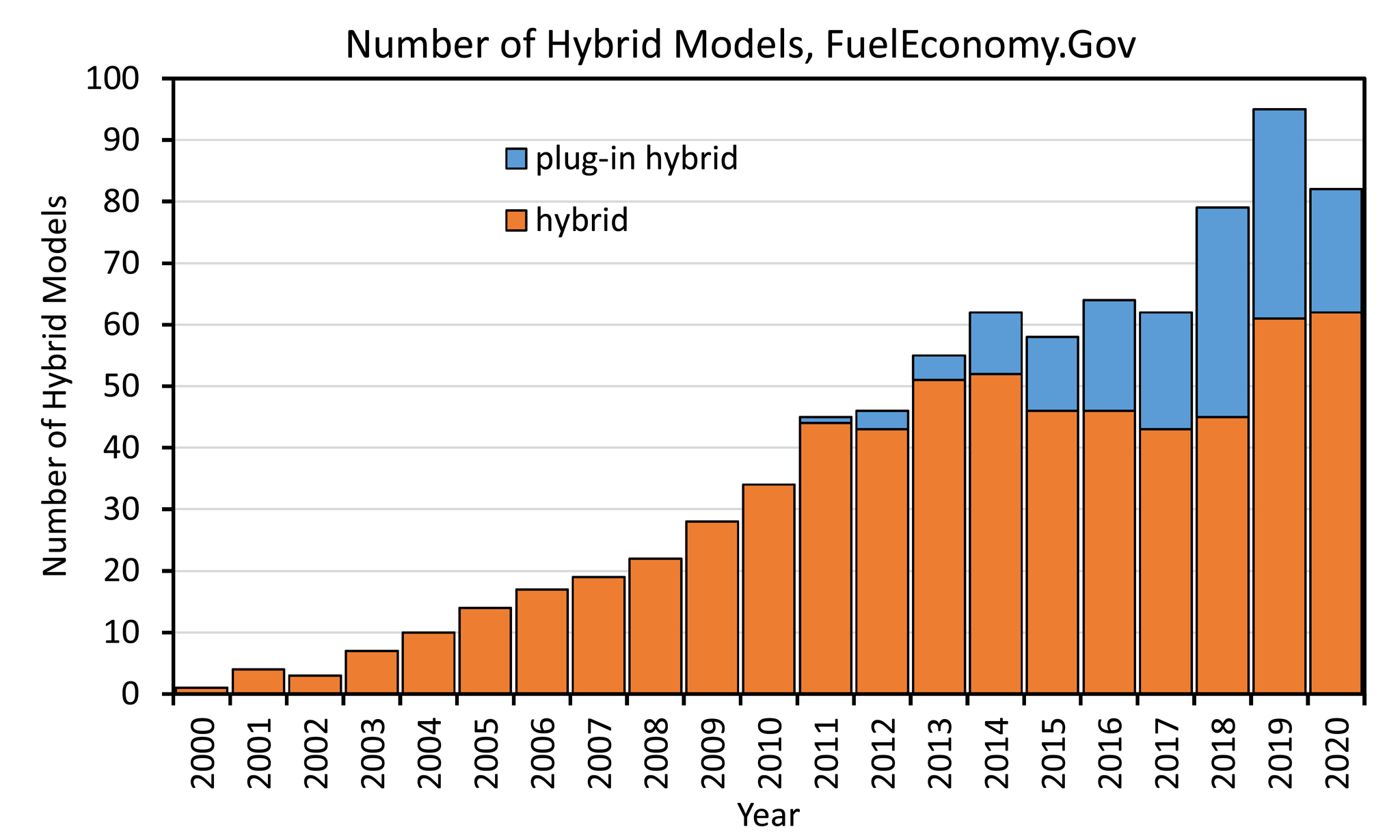 Toyota Prius was a hybrid trendsetter 15 years ago. Now what?