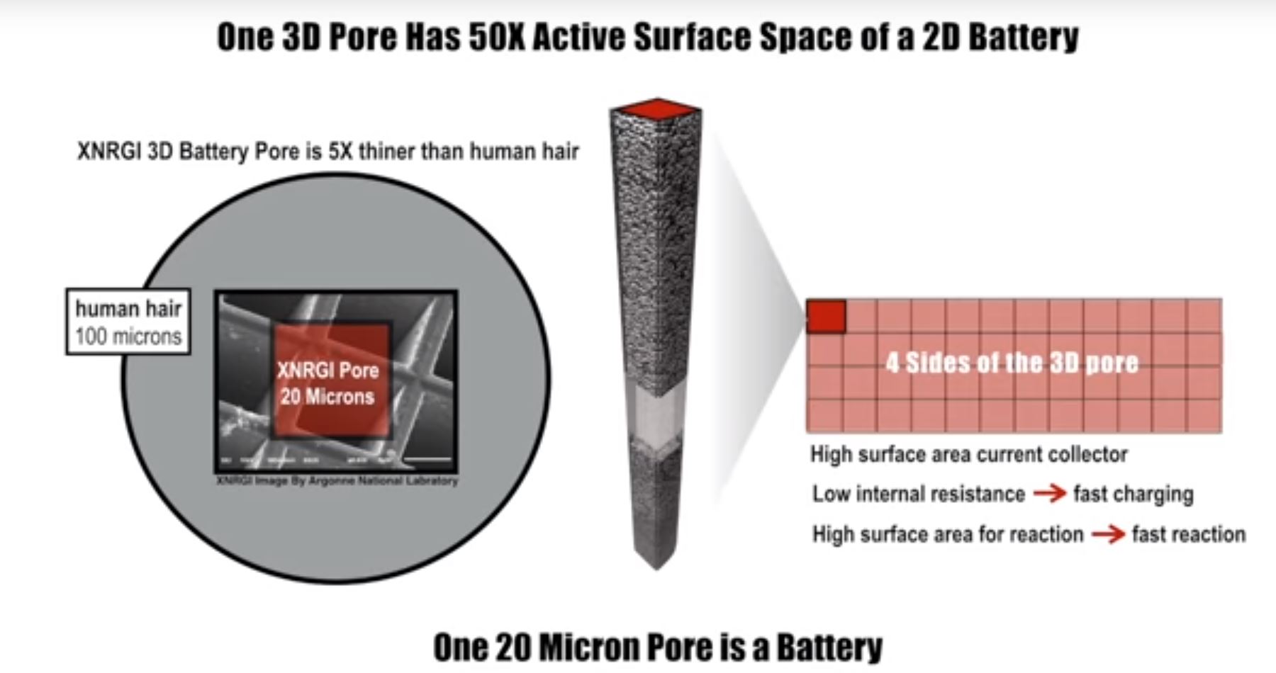 Silicon wafer batteries promise lower cost, better stability