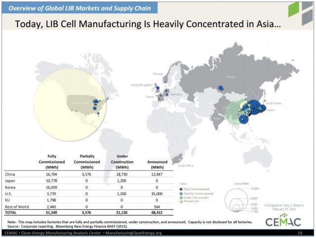 U.S. Electric-Car Battery Industry Could Grow If Supply Base Matures