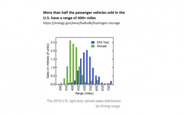 Is Toyota's hydrogen fuel-cell fervor foolish, or foresighted? (with ...