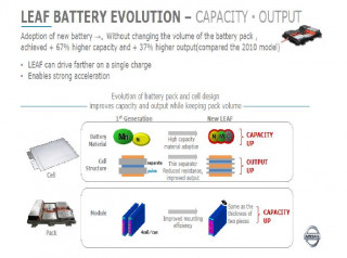 2018 Nissan Leaf Battery Technology A Deep Dive