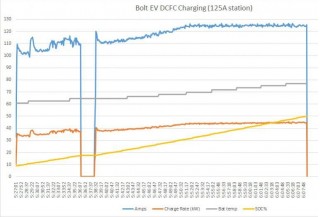 More details on fast-charging rate in 2017 Chevy Bolt EV electric car