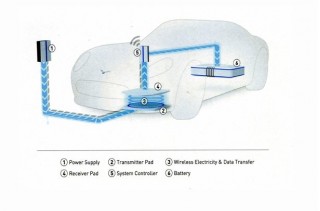 Michigan announces wireless charging pilot, state-funded EV charging ...