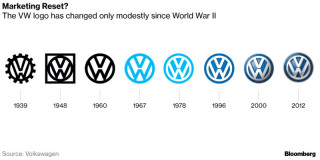 Volkswagen stamps new logo to mark electric transformation